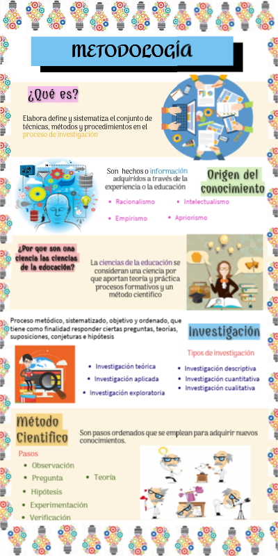 Infografía Metodología Solis Hernandez LCE | Genially