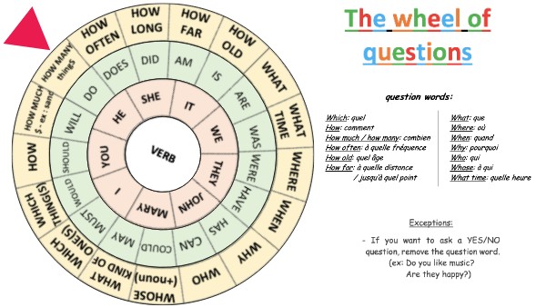 How to ask questions