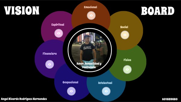 VISION BOARD | Genially