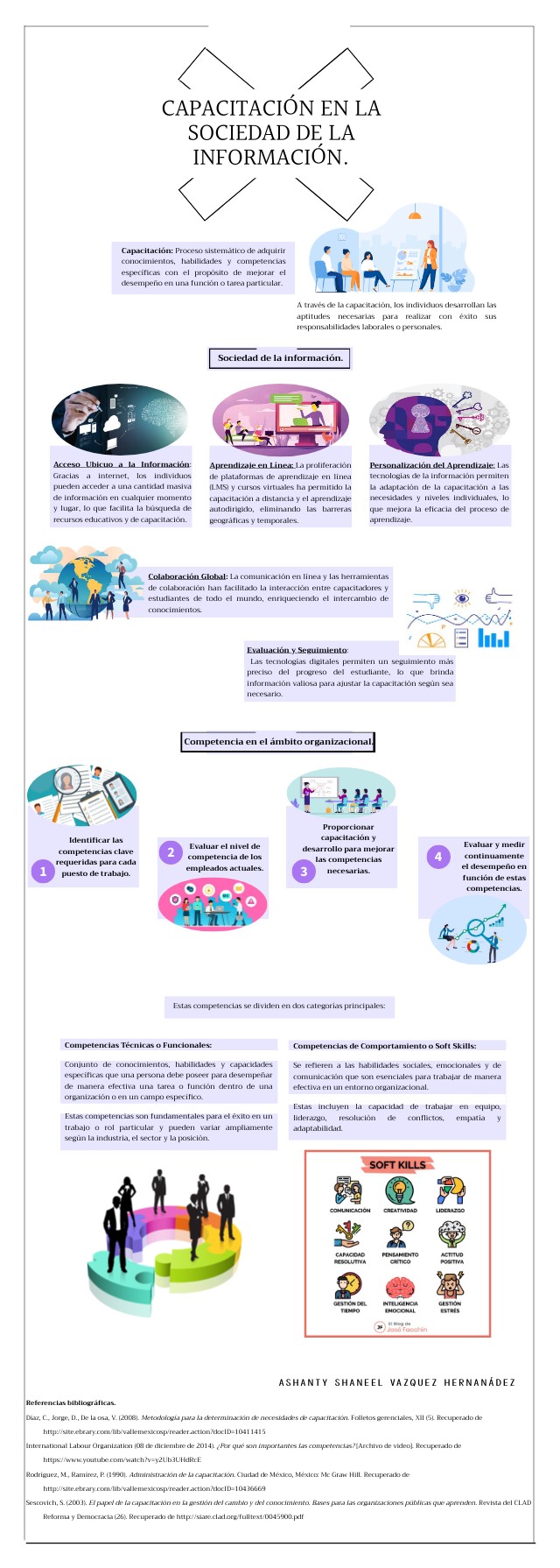Infografía psicología educativa | Genially