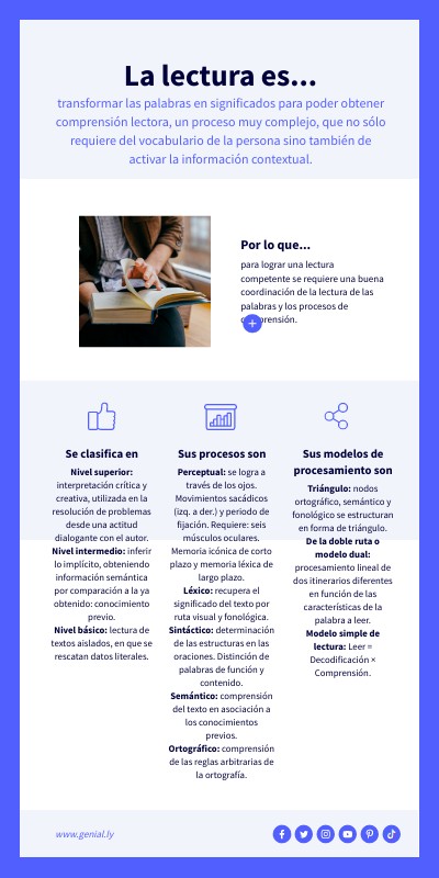 La lectura | Genially