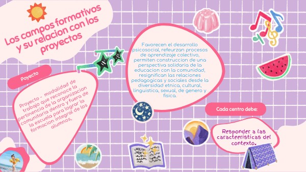 CAMPOS FORMATIVOS Y SU RELACION CON LOS PROYECTOS | Genially