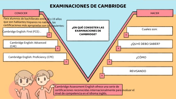 Presen_ExaminacionesCambridge