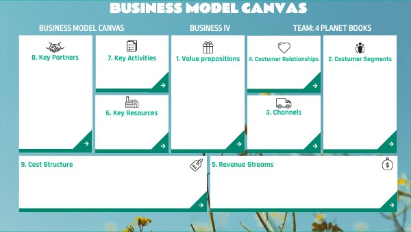 modelo canvasde negocios business | Genially