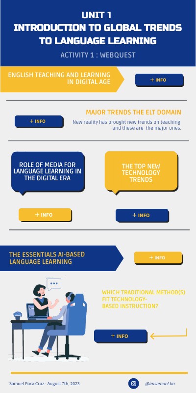 UNIT 1. INTRODUCTION TO GLOBAL TRENDS TO LANGUAGE LEARNING | Genially