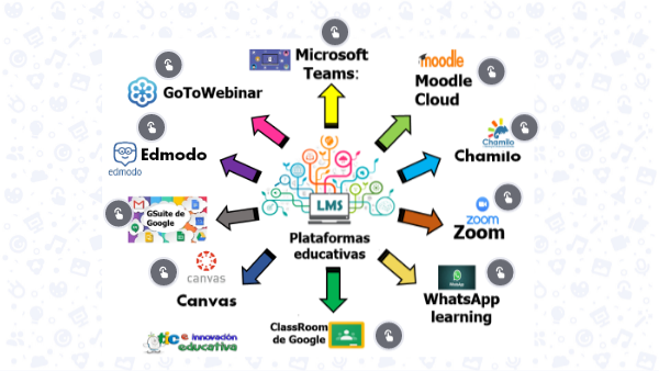 Plataformas LMS | Genially