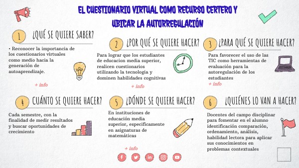 CHECKLIST VISUAL THINKING | Genially