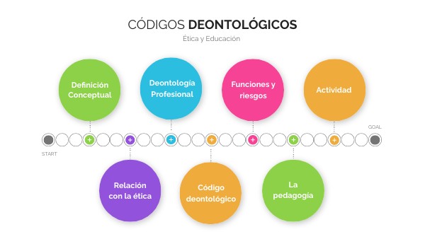 Códigos Deontológicos