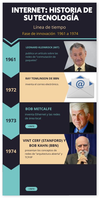 TIMELINE FLECHAS | Genially