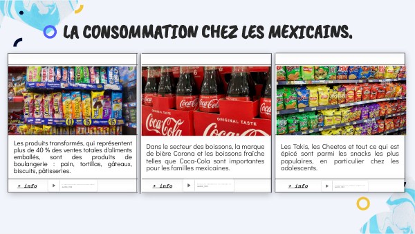 La consommation chez les Mexicains. | Genially
