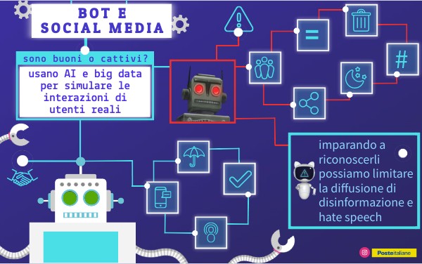 Bot e social media | Genially