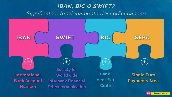 IBAN BIC o SWIFT? | Genially
