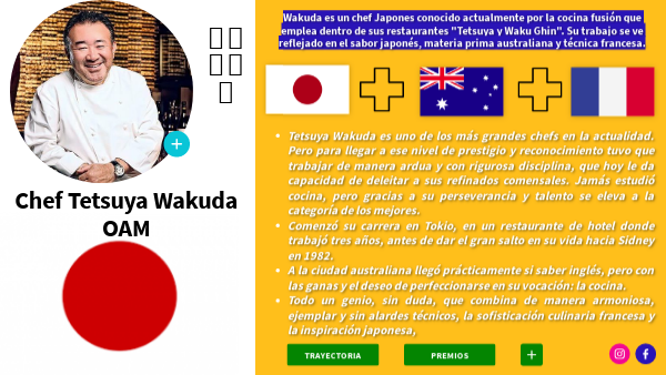 Tetsuya Wakuda | Genially