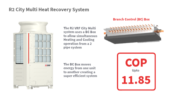 PURY and BC Box range | Genially