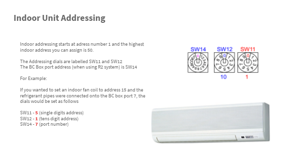 Indoor Unit Addressing | Genially