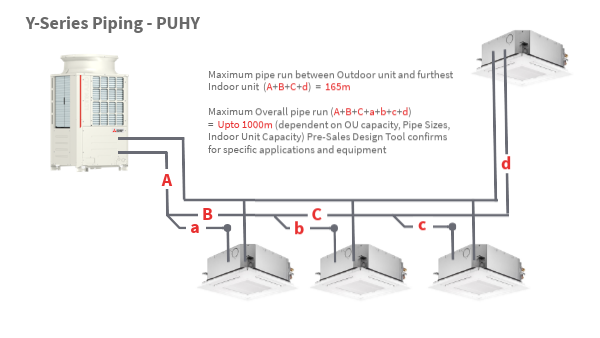 Y-Series Piping | Genially
