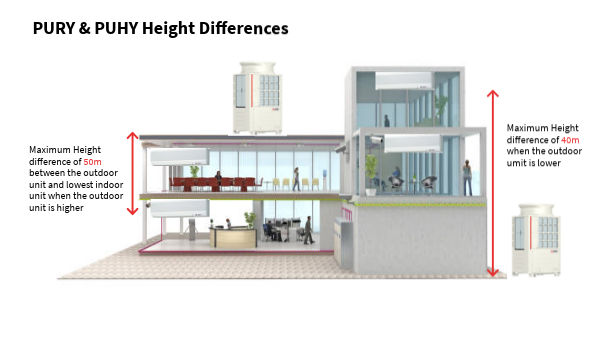 Maximum Height Differences