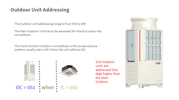 Outdoor Unit Addressing