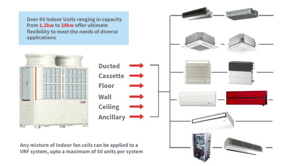 Introduction to Indoor Units | Genially