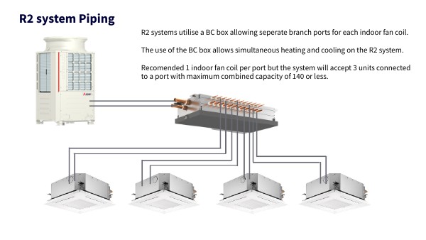 R2 System Piping | Genially