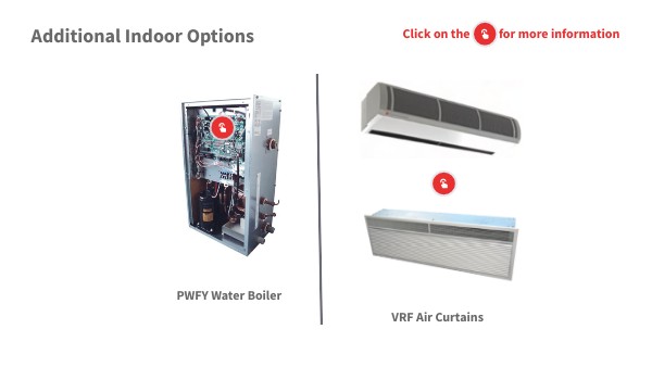 Additional Indoor Options | Genially