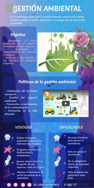 GESTION AMBIENTAL | Genially