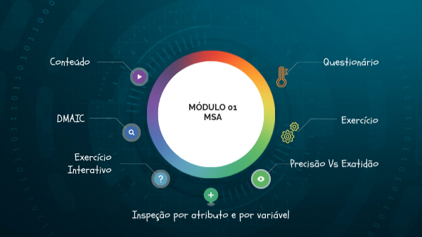 MSA - Módulo 01