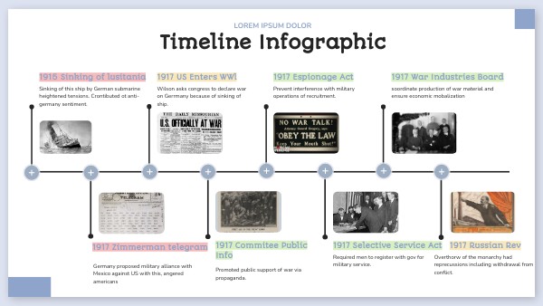 WWl Timeline | Genially