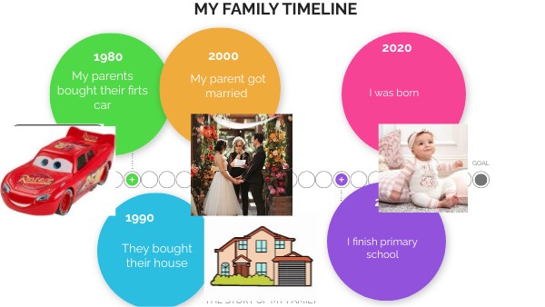 MY FAMILYTIMELINE