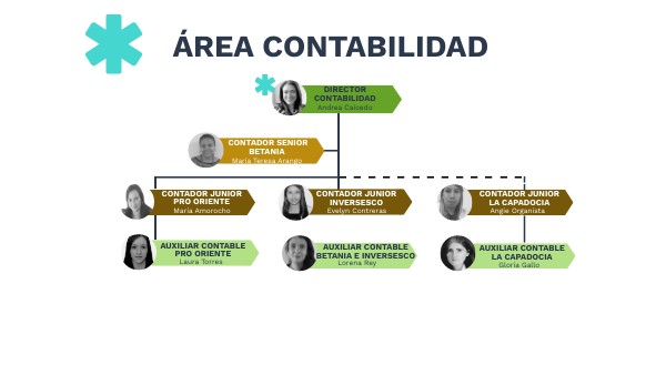 ÁREA CONTABILIDAD