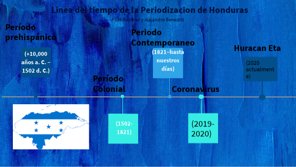 Periodizacion de Honduras | Genially