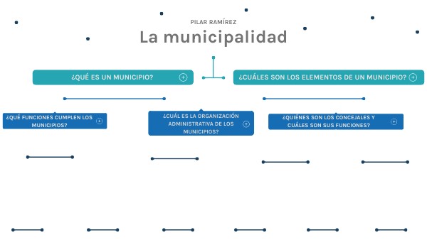 La municipalidad