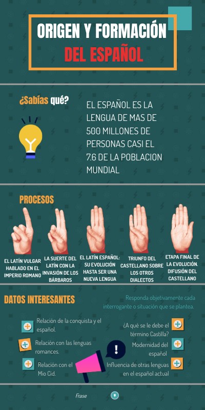 ORIGEN Y FORMACIÓN DEL ESPAÑOL TRABAJO INDIVIDUAL 2DO BÁSICO | Genially