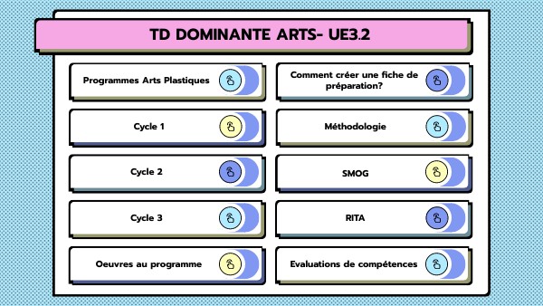 infographie TD M2- s2 | Genially
