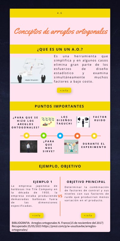 4.6 Conceptos de arreglos ortogonales | Genially