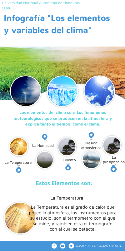 Infografía "Los elementos y variables del clima" | Genially