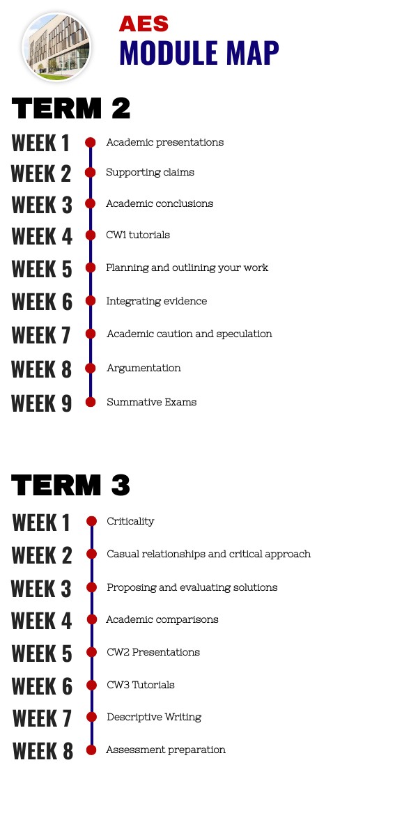AES Module Map 21-22 JF&JIY1 Terms 2 & 3