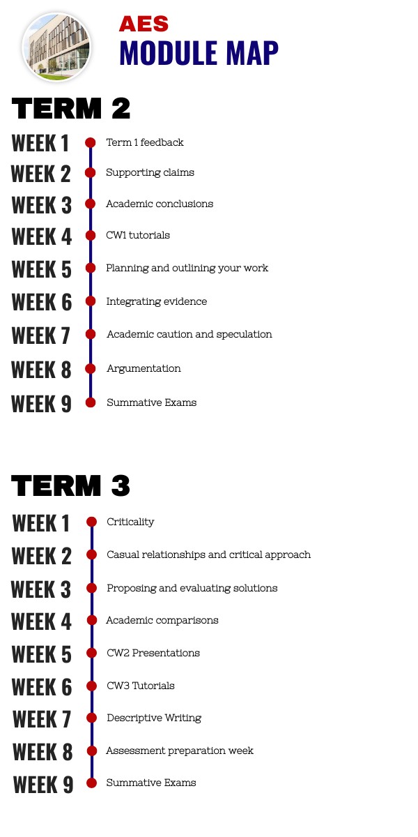 AES Module Map 21-22 SF&SIY1 Terms 2 & 3