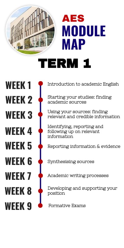 AES Module Map 21-22 JF&JIY1 | Genially