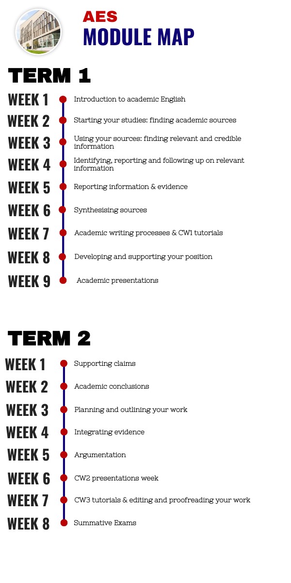 AES Module Map APM 21-22 Terms 1 & 2 | Genially