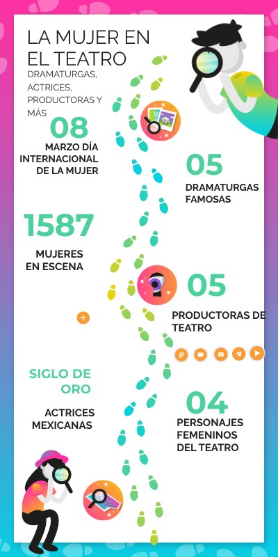 LA MUJER EN EL TEATRO | Genially