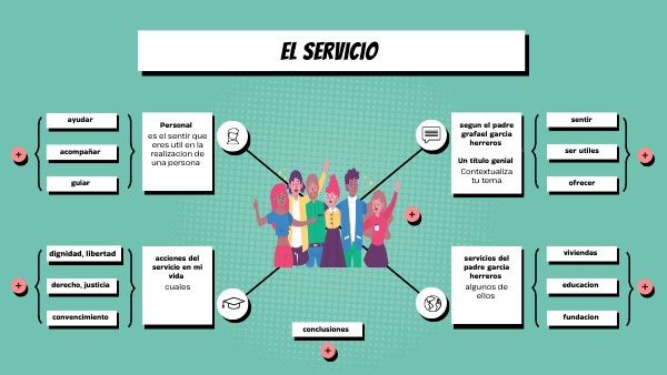 el servicio | Genially