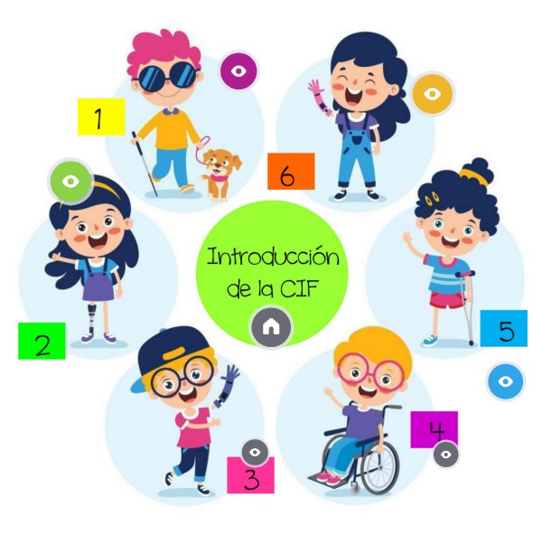 INTRODUCCIÓN DE LA CIF | Genially