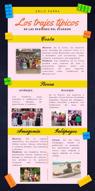 Los trajes típicos de las regiones del Ecuador | Genially