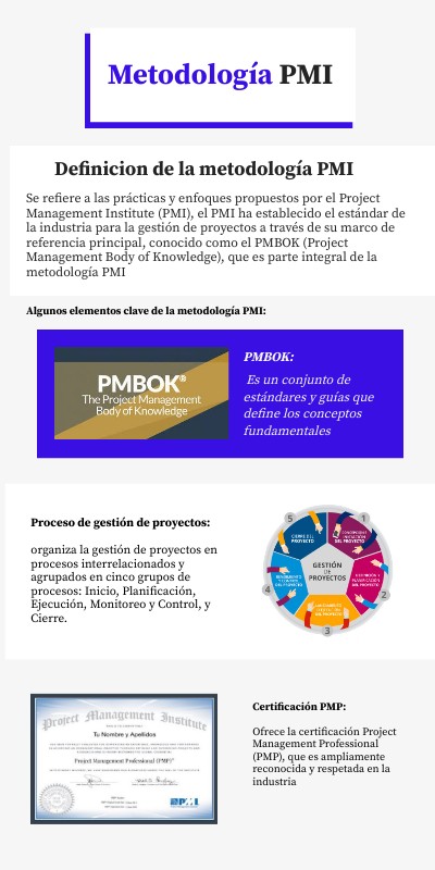 Metodología PMI | Genially