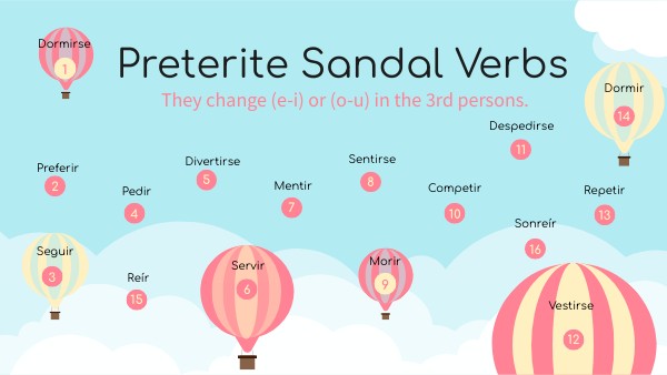 Preterite Sandal Verbs | Genially