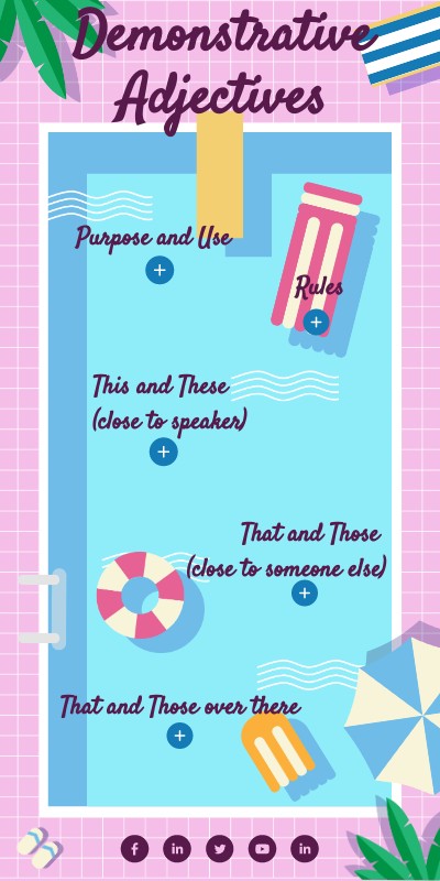 SP2 Unit 7 Demonstrative Adjective Quiz Study Guide | Genially