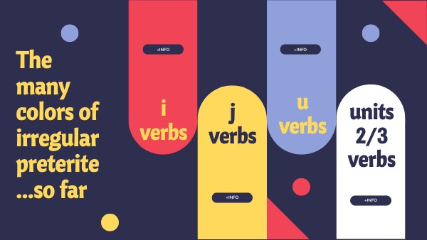 SP2 U4 irregular preterite study guide | Genially