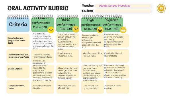 ORAL ACTIVITY RUBRIC | Genially