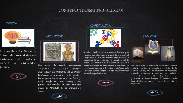 PRESENTACIÓN CONSTRUCTIVISMO | Genially